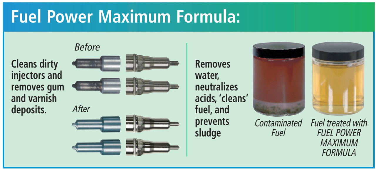 FPPF 00200: Fuel Additive - Treats 50 Gal