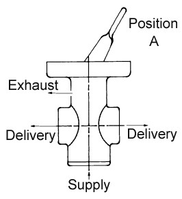 Haldex KN20001 Valve: Chrome, 1/8" Ports