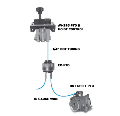 APSCO EC-PTO Switch Kit - Buy Now