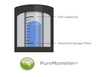 Kinetico AquaGuard Drinking Water Filter System | Love Your Water Ltd