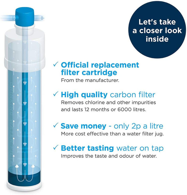 Kinetico Essential (& Kinetico Kube) Replacement Filter Cartridge ...