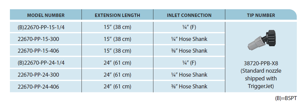 TeeJet TriggerJet 15" Poly Ext 1/4" Shank | 22670-PP-15-300 | TeeJet ...