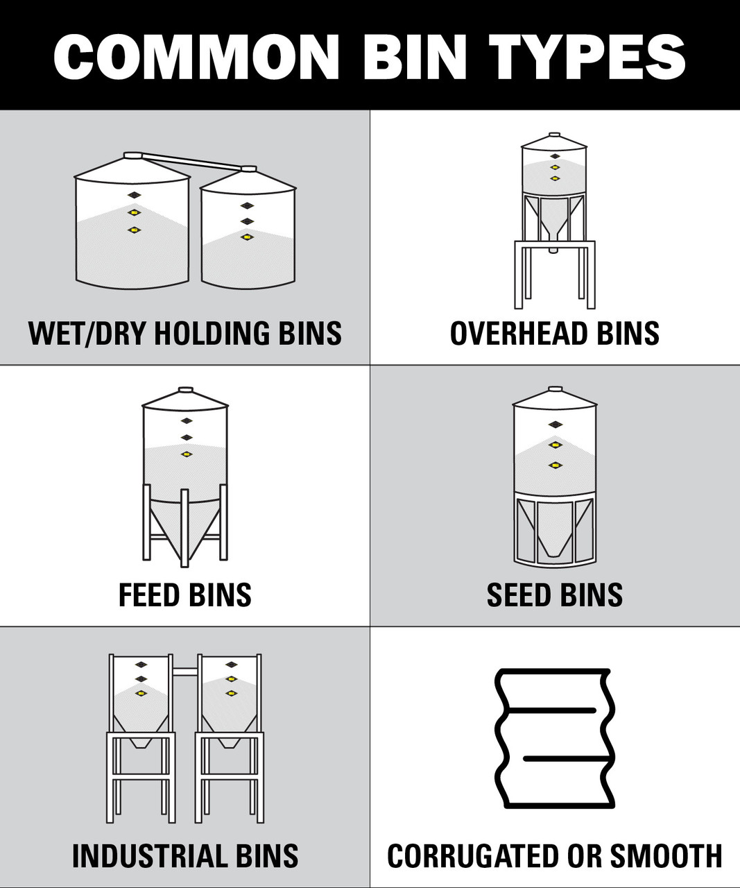 LevALERT Model 9700-7 Premium Grain Gauge Bin Monitor | 7" Activator ...