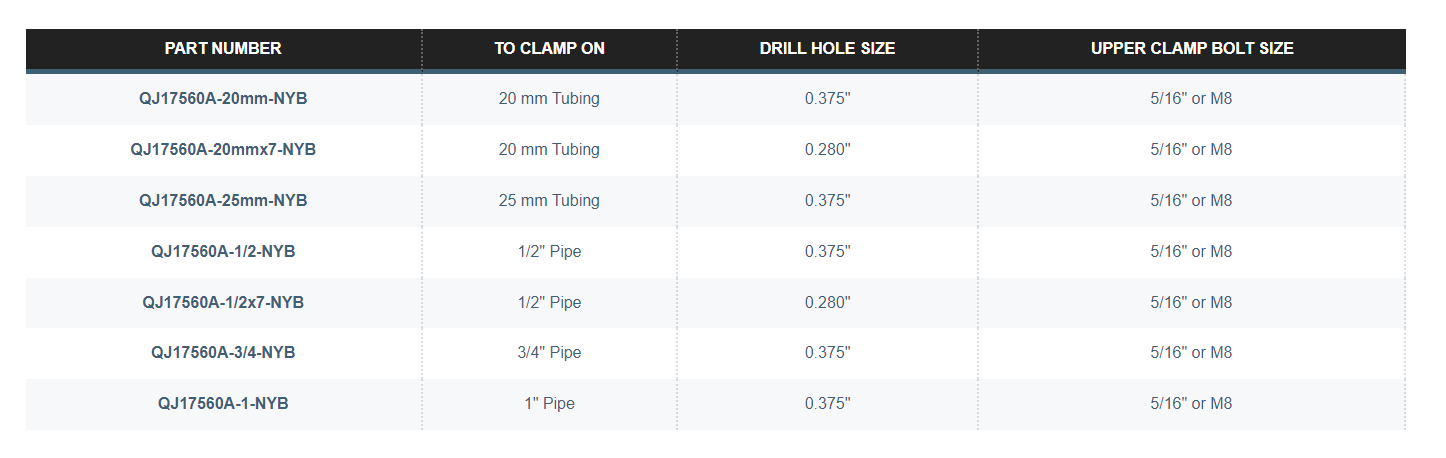 TeeJet Quick TeeJet Single Nozzle Body for Wet Booms | QJ17560A-3/4-NYB ...
