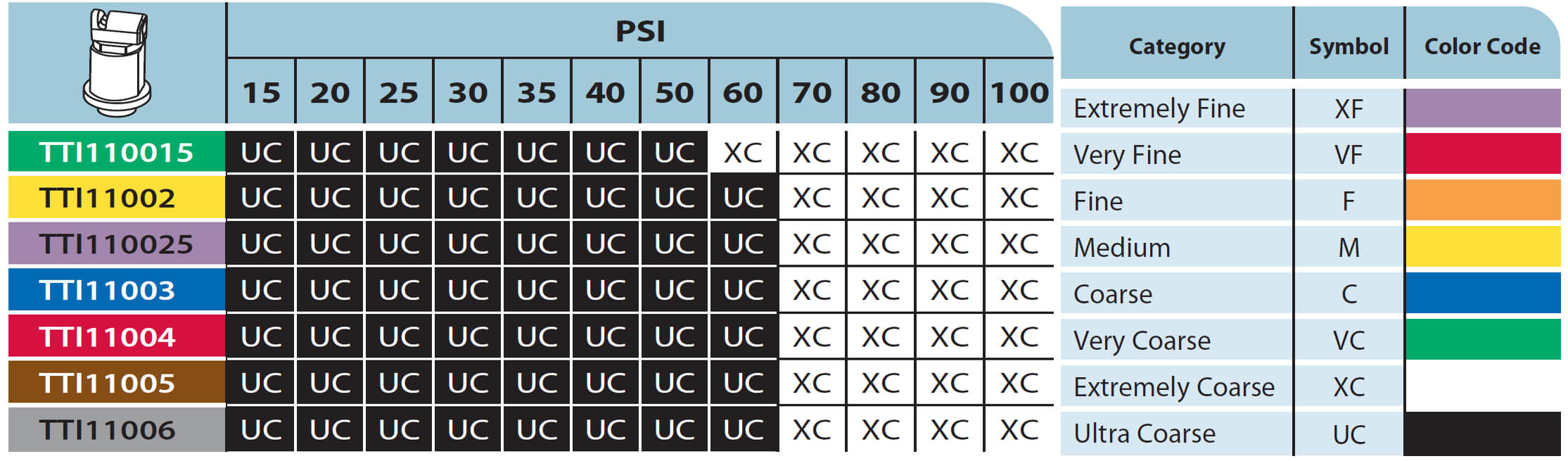 TeeJet Turbo TeeJet Induction Flat Spray Tip - Blue | TTI11003-VP ...