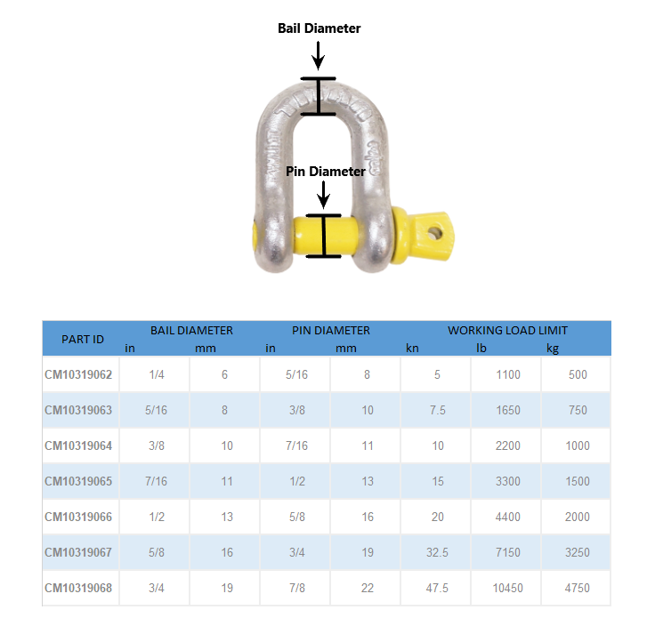 Titan Heavy Duty Galvanised Marine D Shackle 1/4" to 3/4" - Boaters World