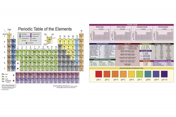 Periodic Table with Reference Charts, 11" x 8.5", Gloss, Pack of 10 ...