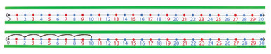 Student Desk Number Line (0 to 30), Pack of 30 | SCIEDCO Canada