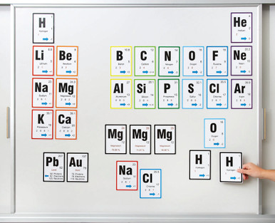 Stick to Science - Magnetic Periodic Table Investigation | SCIEDCO Canada