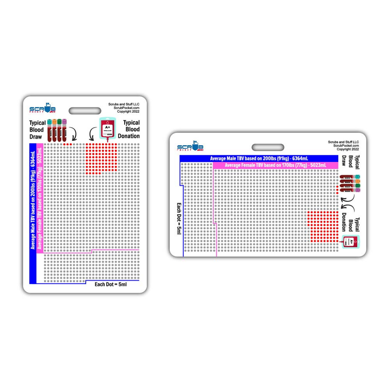 how much to draw blood