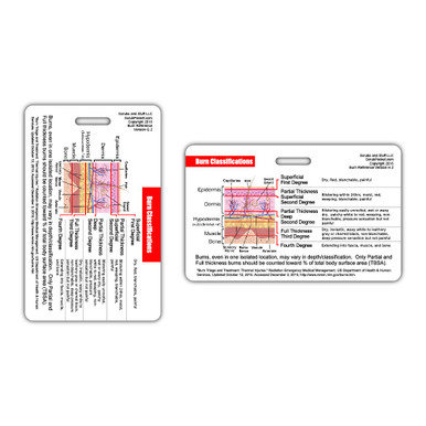 Burn Classifications and Parkland Formula Badge Card - Scrub Pocket