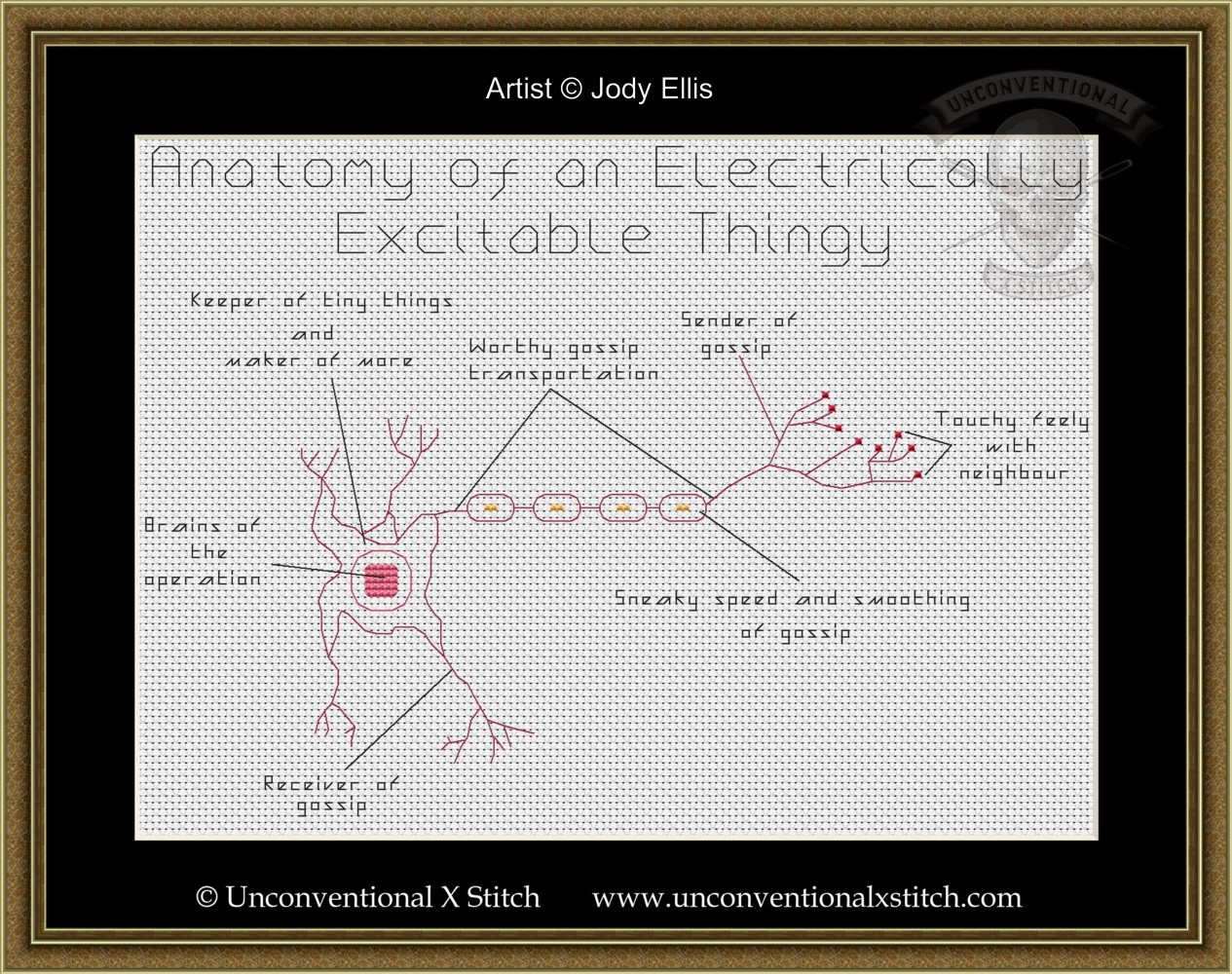 Anatomy of an Electrically Charged Thingy cross stitch pattern ...