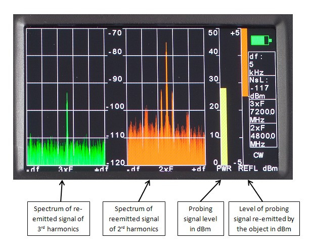 Lornet Star Non Linear Junction Detector - SpyAssociates.com