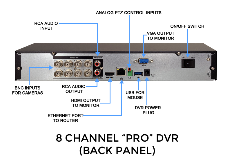 8 Channel 4K HD Digital Video Recorder for HD and Analog Cameras ...