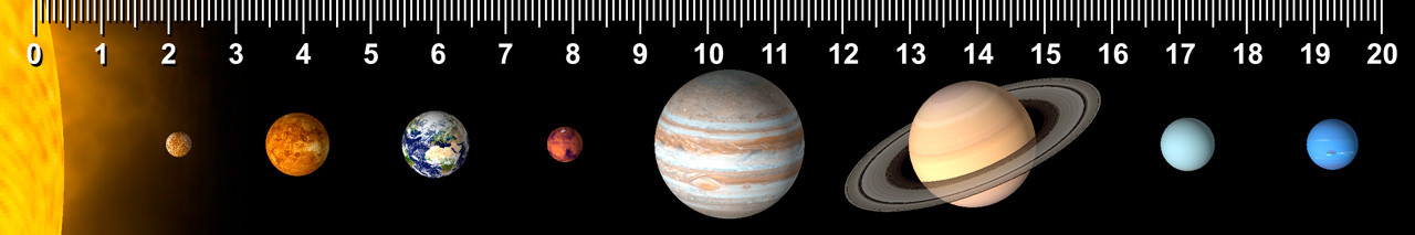Planets of Our Solar System - Ruler (cm) - Authentic Cards, Inc.