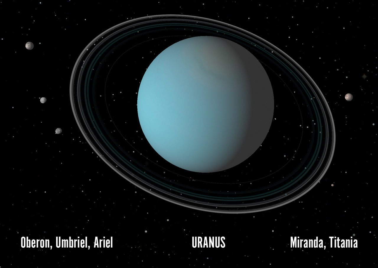 Uranus - Postcard - Authentic Cards, Inc.