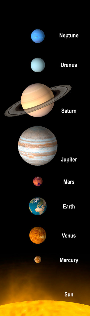 Planets of Our Solar System - Ruler (in) - Authentic Cards, Inc.