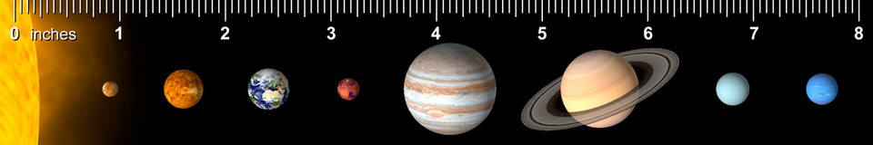 Planets of Our Solar System - Ruler (in) - Authentic Cards, Inc.