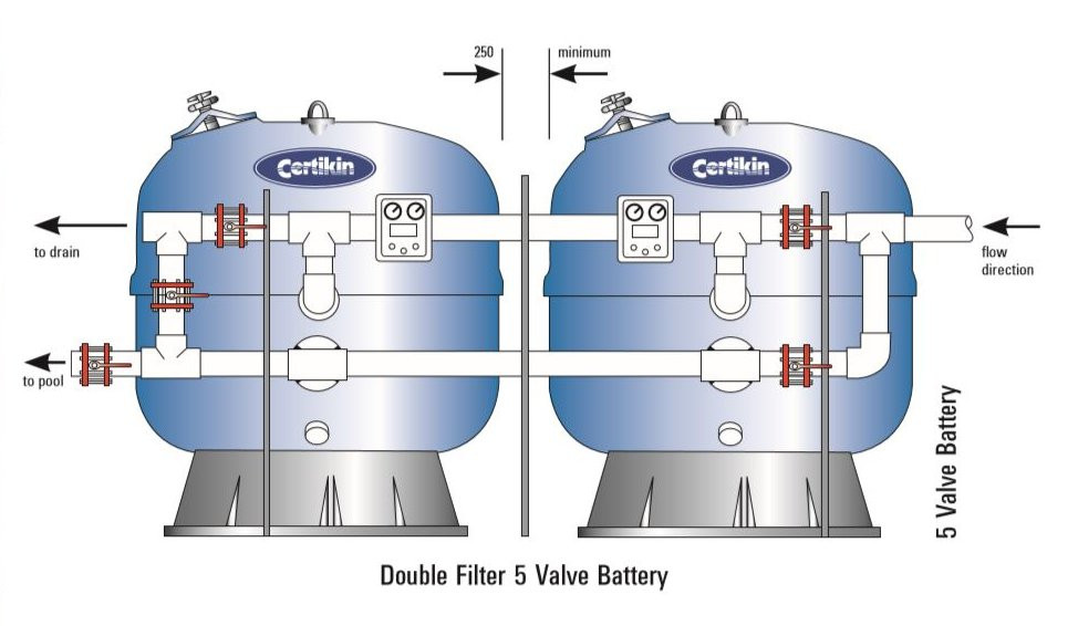 Certikin Double and Single Manual Valve Batteries Battery