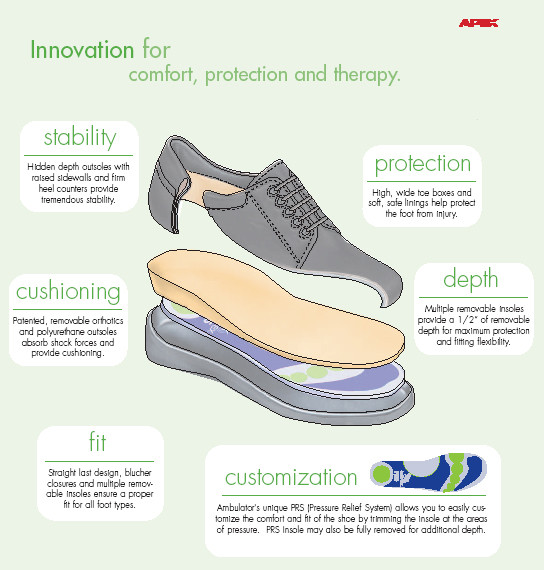 Apex Ambulator - Mens - Double Strap - Brown Leather - Orthotic Shop