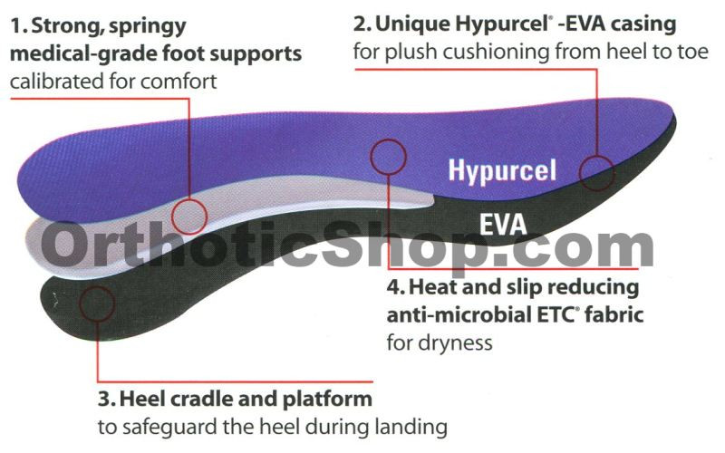 Powerstep Pinnacle Orthotic Insoles - Plantar Fasciitis | Orthotic Shop