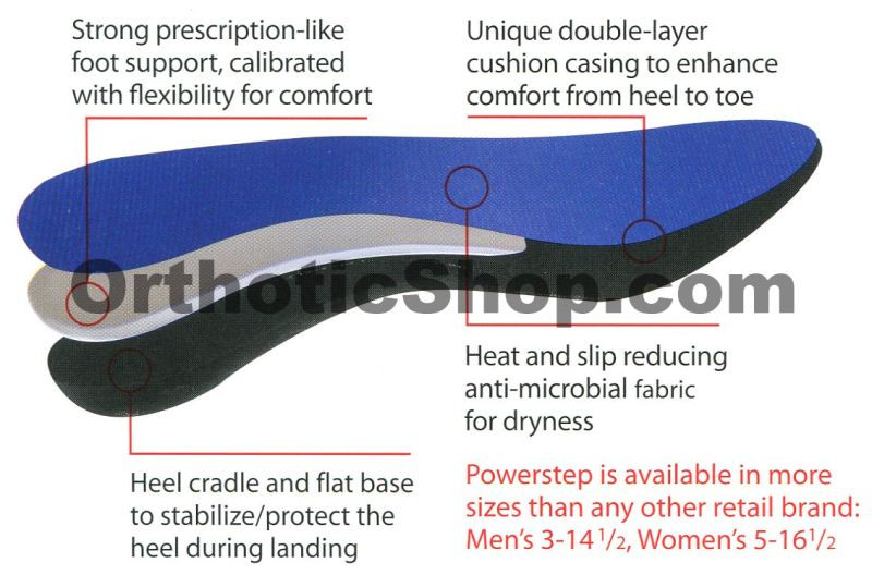 Powerstep Insoles | Shoe Inserts Plantar Fasciitis | Orthotic Shop