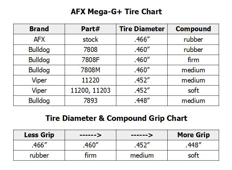 BRS Hobbies AFX Mega-G+ Tire Chart - BRS Hobbies