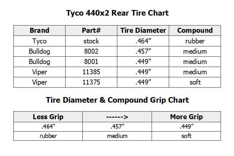 Viper Tyco 440x2 PST Low Pro Silicone Rear Tires (S1 compound) - BRS ...