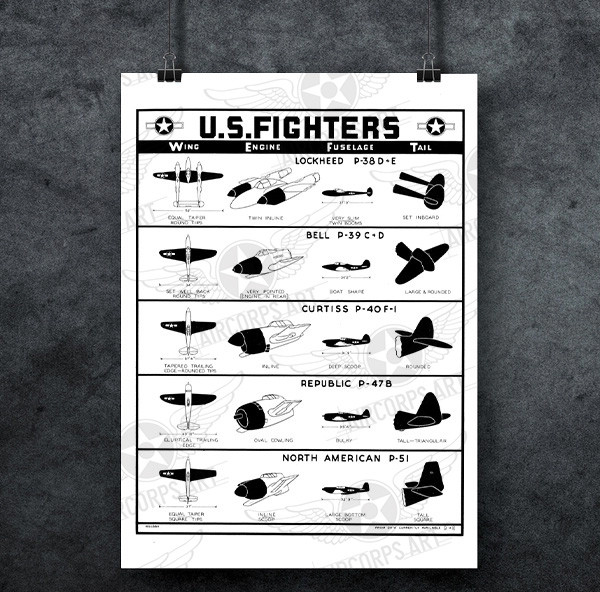 U.S. Fighters - WWII Military Aircraft Identification Poster