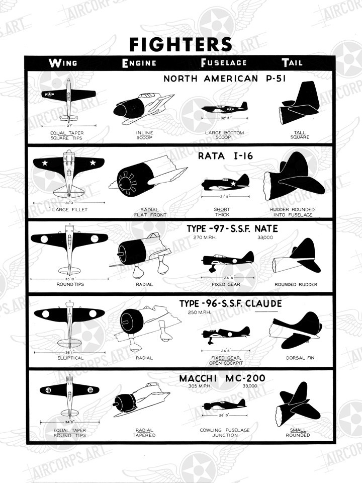 Fighters #4 WWII Military Aircraft Identification Poster