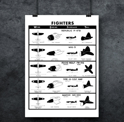 Fighters #3 WWII Military Aircraft Identification Poster