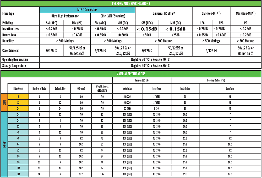 Armored Trunks – TriniTel