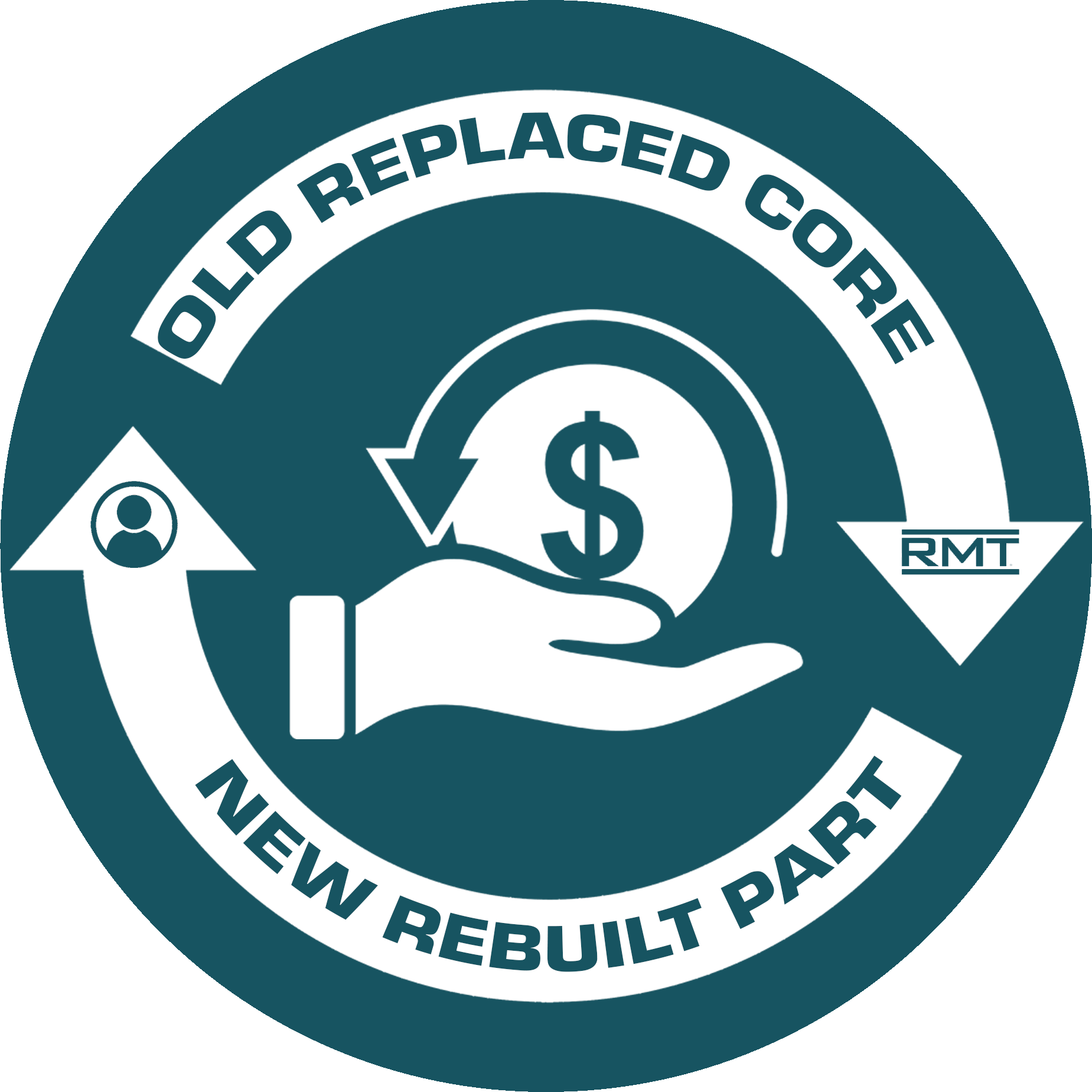 RMT Core Returns for existing orders