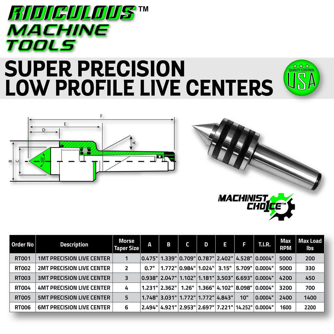 Low Profile Live Centers: Super Precision