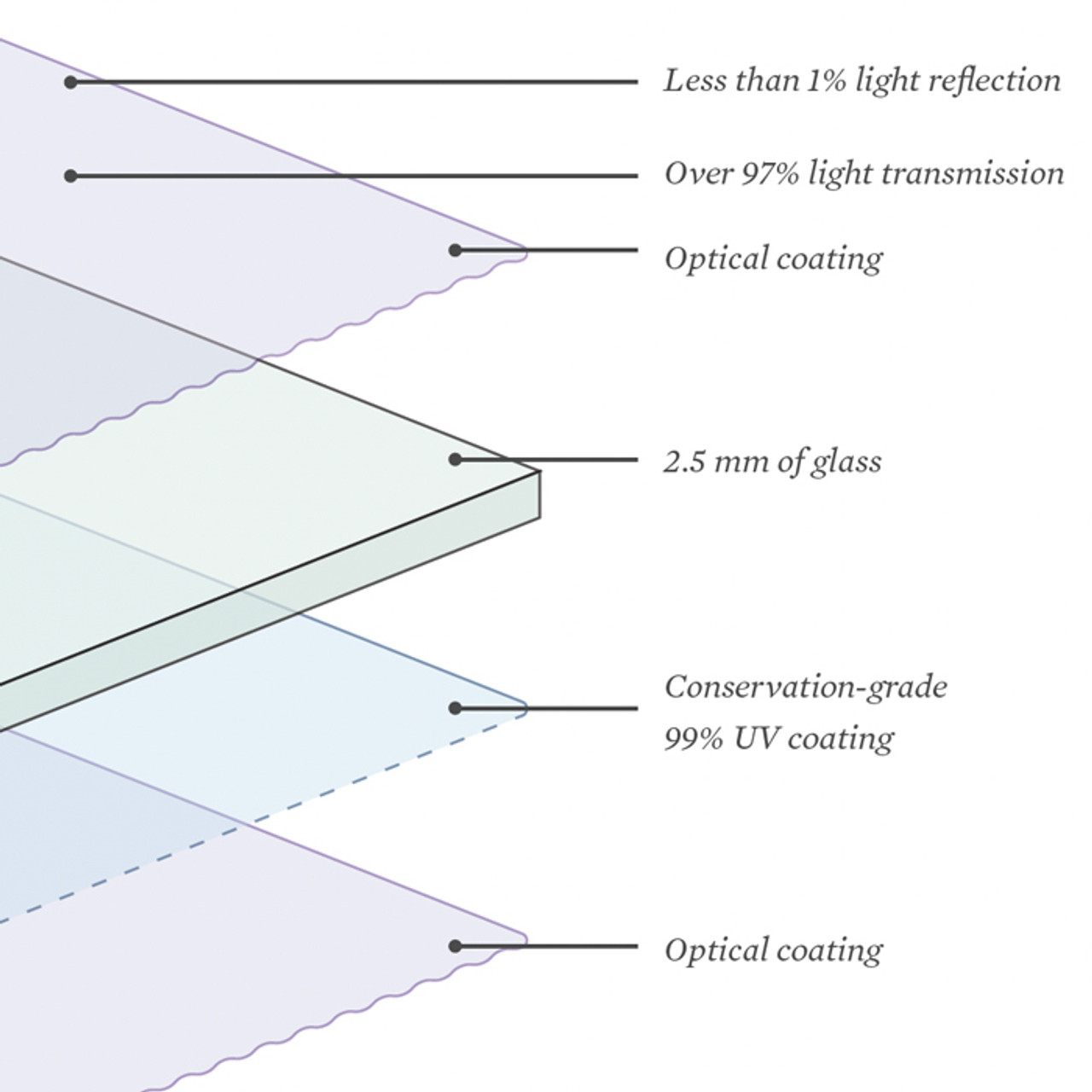 Tru Vue Museum® Glass 68x48" 1727x1220mm