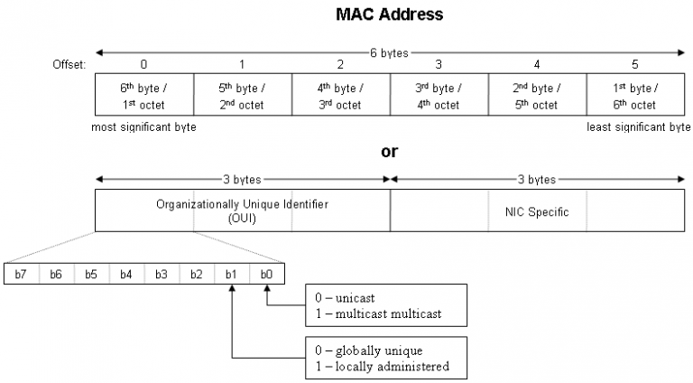 Securing Your Wi-Fi Network - Novia Networks