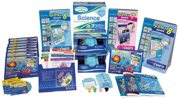 Science Curriculum Modules for Grades 6-8 - Community Learning
