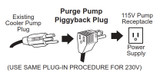 Power-Clean Purge Pump 115V 1541 - Indoor Comfort Supply
