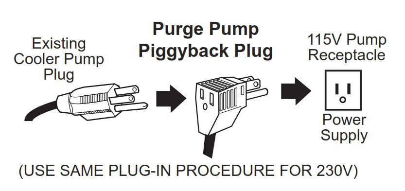 Power-Clean Purge Pump 115V 1541 - Indoor Comfort Supply