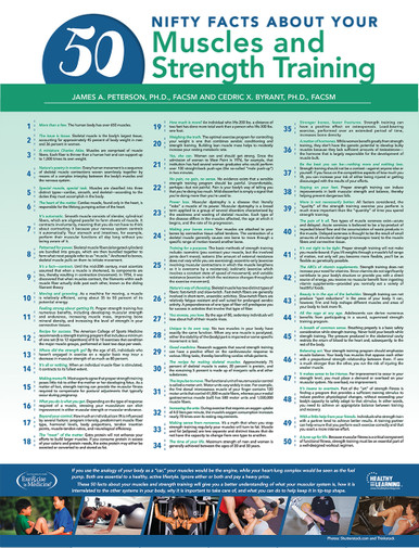 Gym Fitness Posters - Strength Training Posters - "50 Nifty Facts About ...