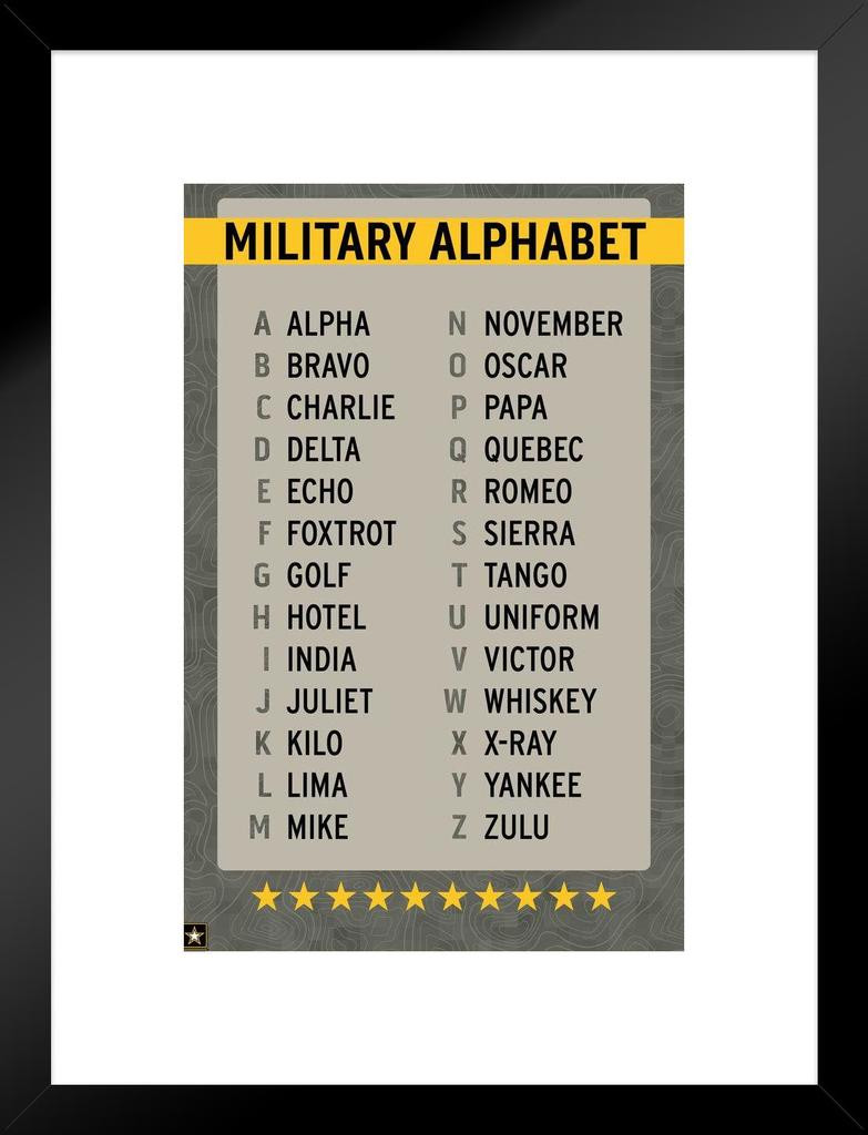 Us Military Phonetic Alphabet Chart IMBN Us Military Phonetic Alphabet Chart IMBN