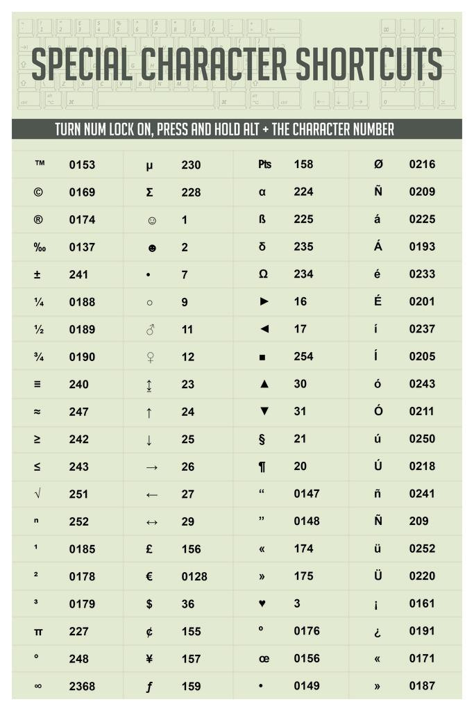 Laminated Keyboard Shortcuts Cheat Sheet Special Characters For ...