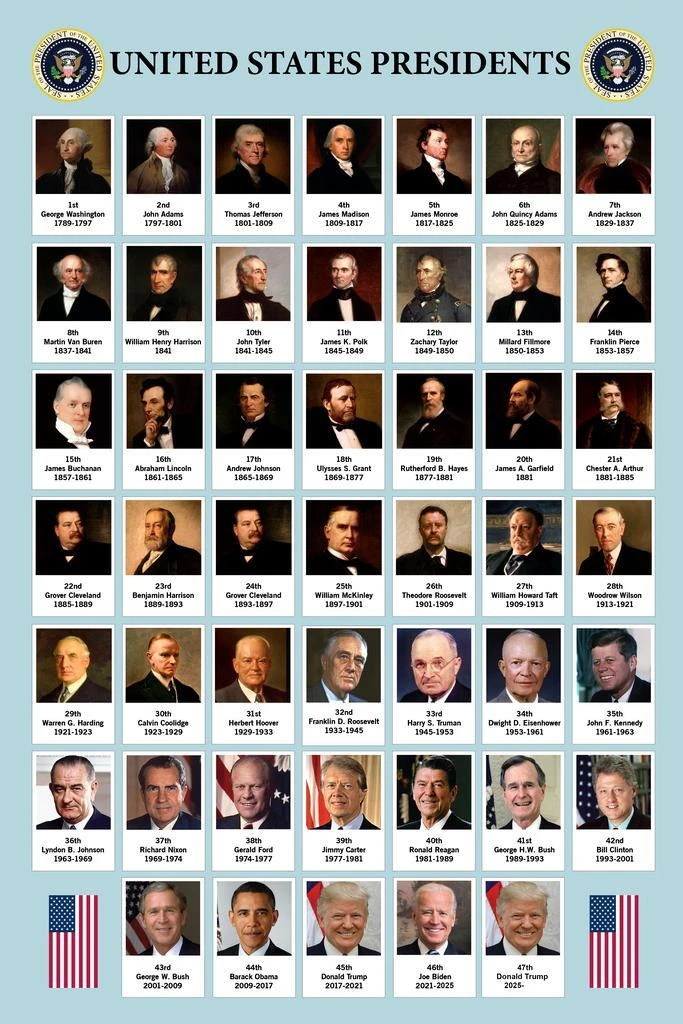 Laminated US Presidents Poster For Classroom Updated 2025 Edition 47th ...