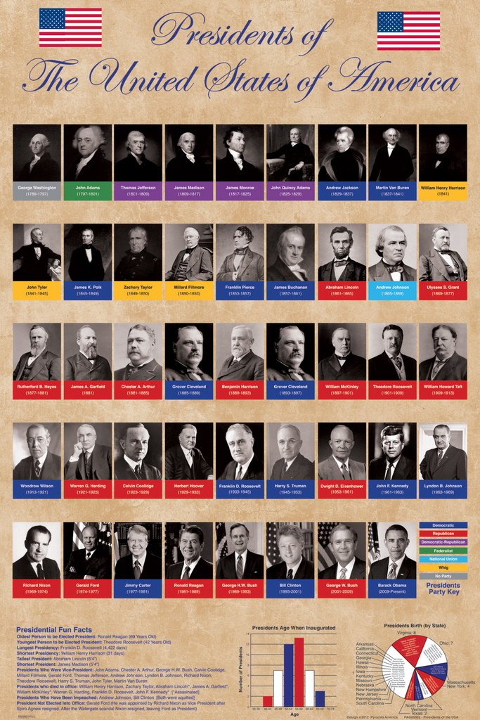Presidents of The United States of America Classroom Chart Cool Wall ...