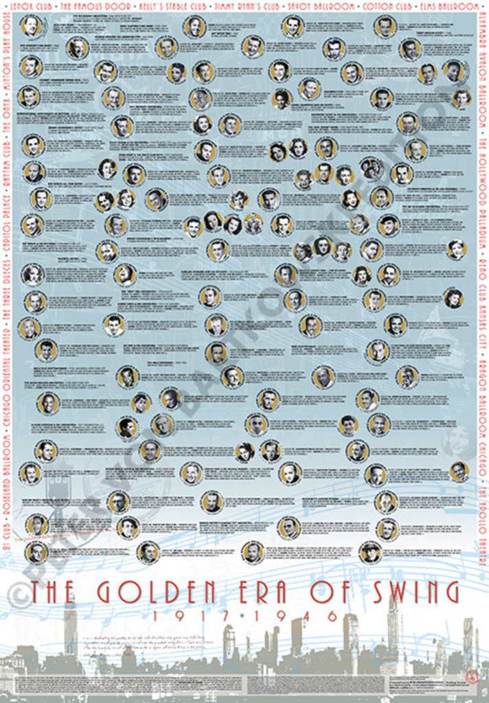 The Golden Era Of Swing 1917 1946 Music Chart Poster 27x39 - Poster Foundry