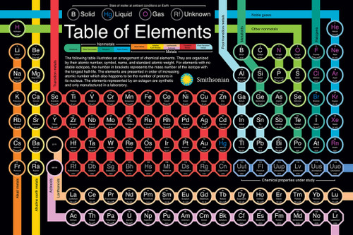 Periodic Table of Elements Smithsonian Chart Cool Wall Decor Art Print ...