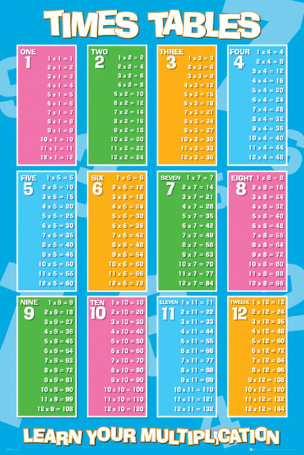 Times Table Educational Chart Poster 24x36 inch - Poster Foundry