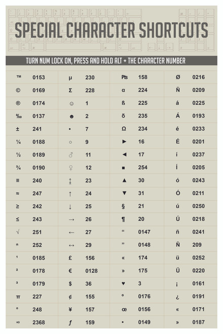 Keyboard Shortcuts Cheat Sheet Special Characters For Computer ...