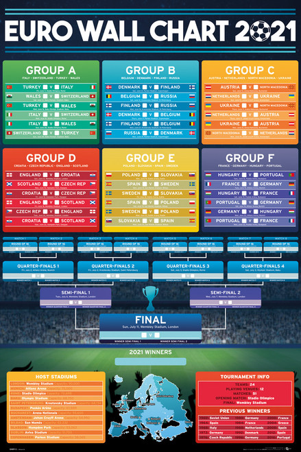 Euro Wall Chart 2021 Soccer Chart Poster 24x36 - Poster Foundry