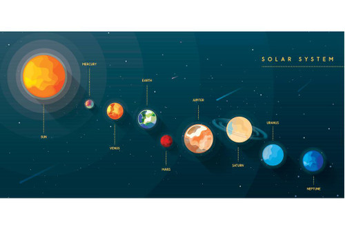 Laminated Solar System Planets Artistic Educational Chart Space Science ...